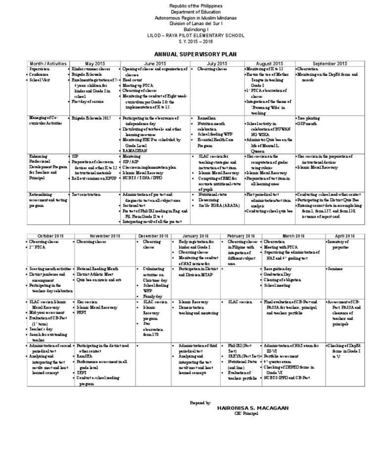 Annual Supervisory Plan 2015 | PDF | Test (Assessment) | Educational ...