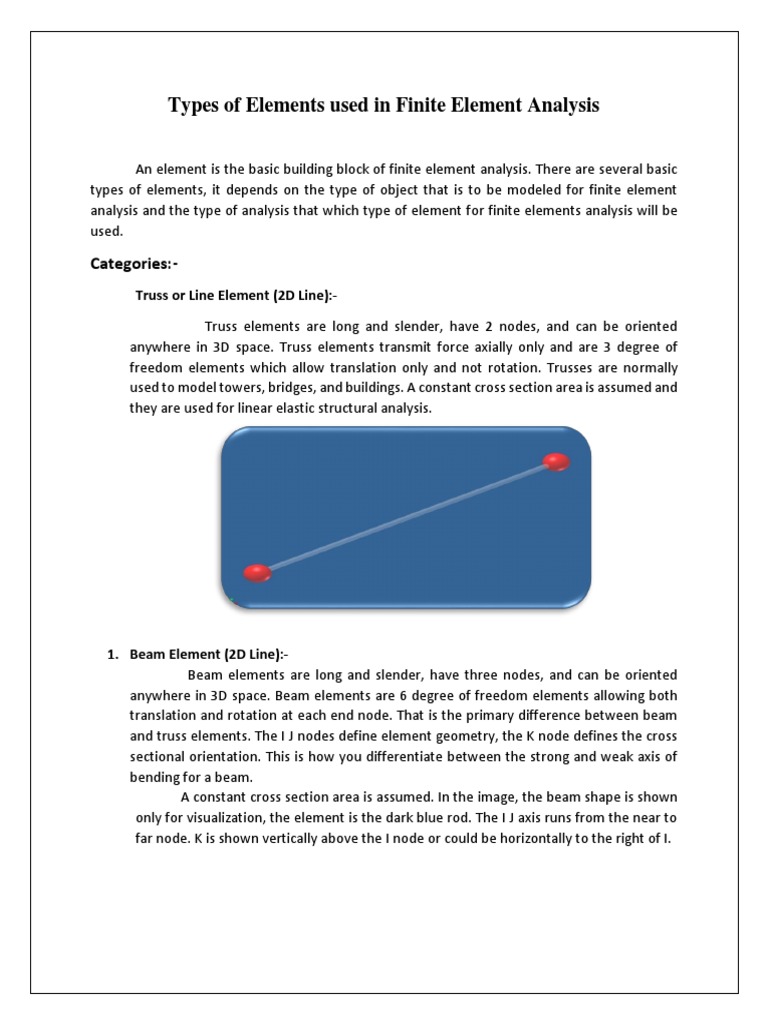 Types of Elements Used in Finite Element Analysis | Truss | Beam ...