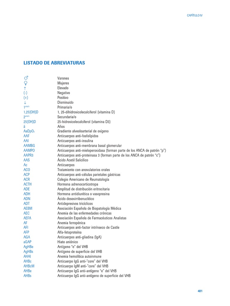 Abreviaturas en Medicina