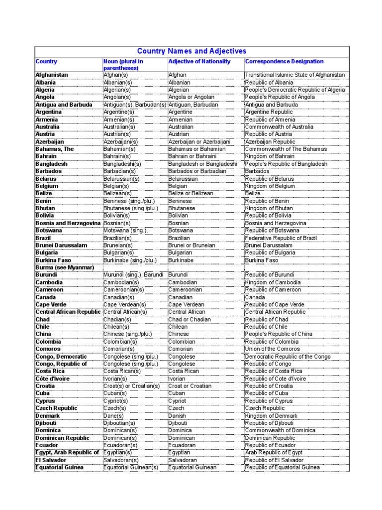 A Comprehensive Listing of Country Names, Adjectives of Nationality ...