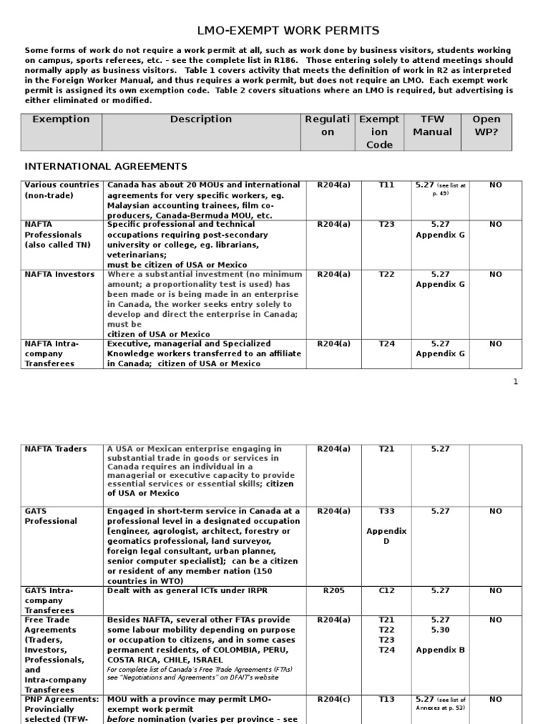 Lmo-Exempt Work Permits: Exemption Description Regulati On Exempt Ion ...