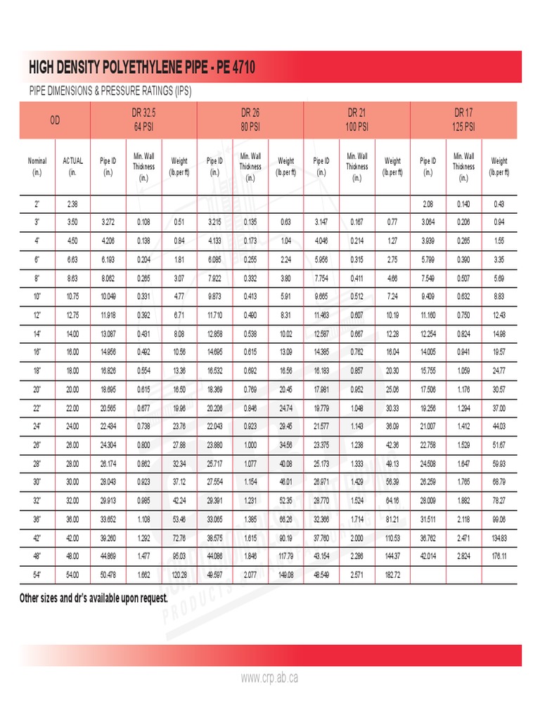 High Density Polyethylene Pipe - Pe 4710: Pipe Dimensions & Pressure ...