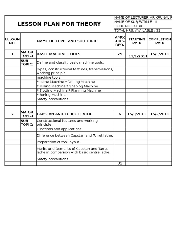 Lesson Plan For Theory: Name of Topic and Sub Topic Lesson NO. Appx ...