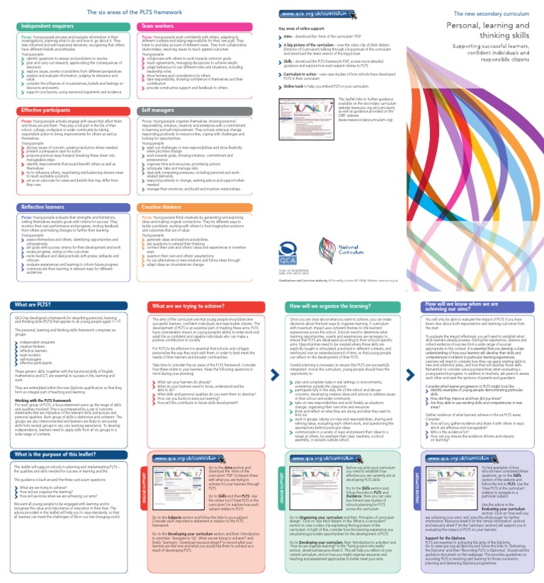 The Six Areas of The PLTS Framework: Independent Enquirers Team Workers ...