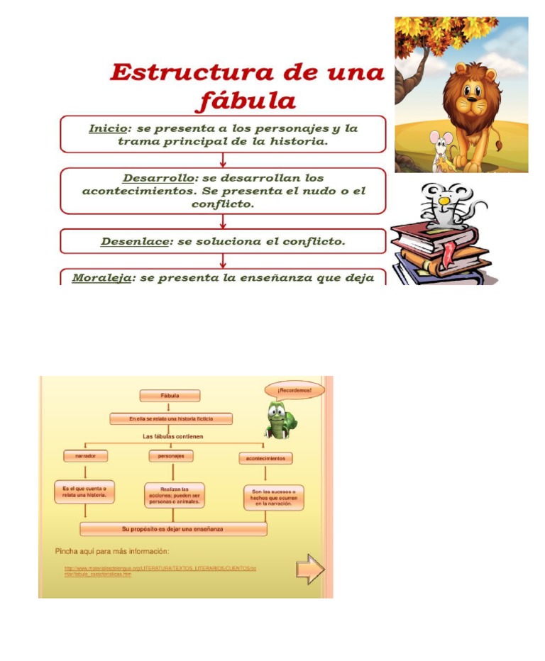 Cartel de Fábulas | PDF