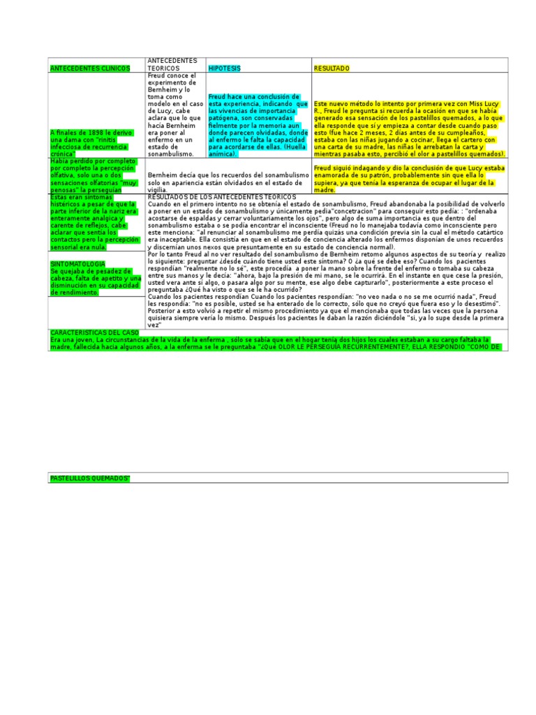 Caso de Lucy | PDF | Sigmund Freud | Mente inconsciente