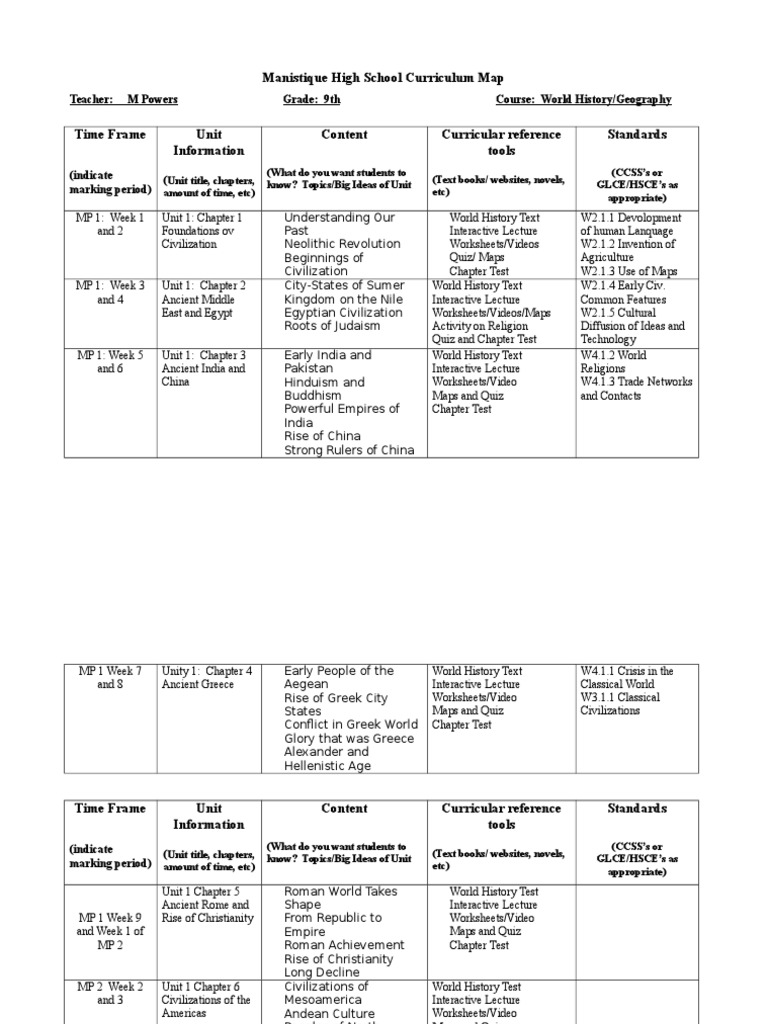 Manistique High School Curriculum Map: Teacher: M Powers Grade: 9th ...