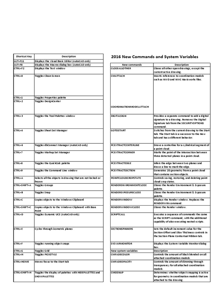 Autocad Command | PDF | Auto Cad | Rendering (Computer Graphics)