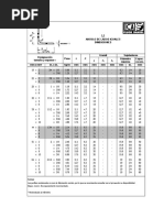 Perfiles PTR y Calibres | PDF