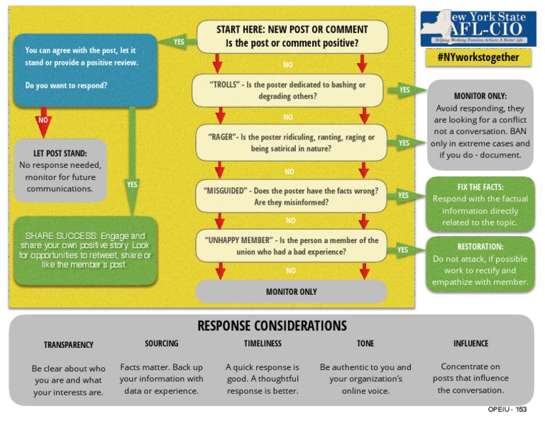 Digital Response Guide | PDF