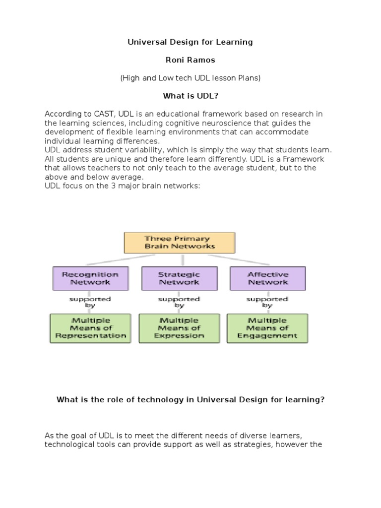 Tech Udl | PDF | Fraction (Mathematics) | Lesson Plan