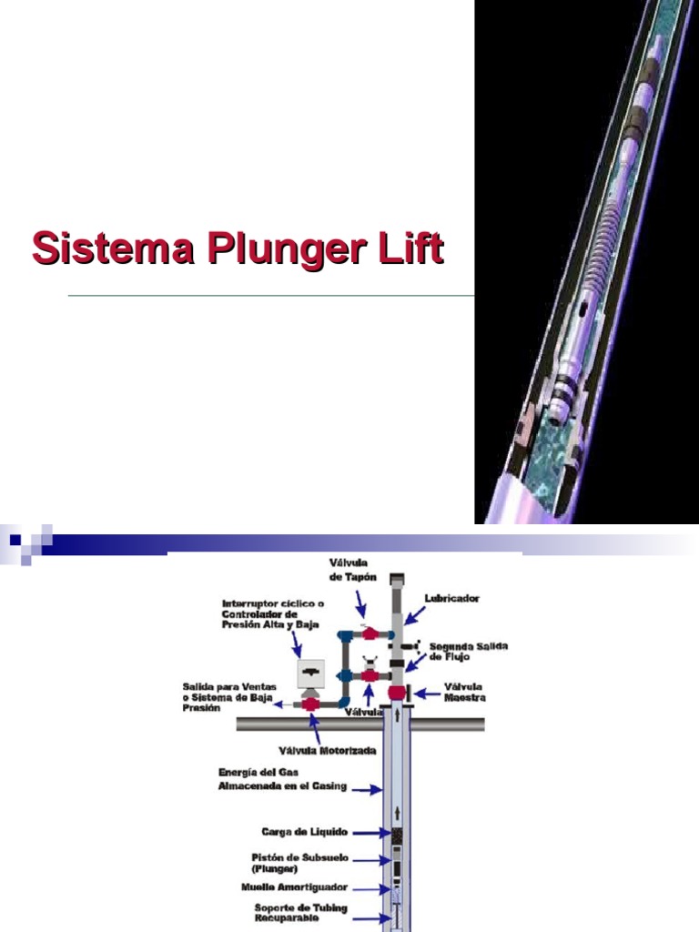 Sistema de Plunger Lift en Pozos de Gas | PDF | Líquidos | Electrónica
