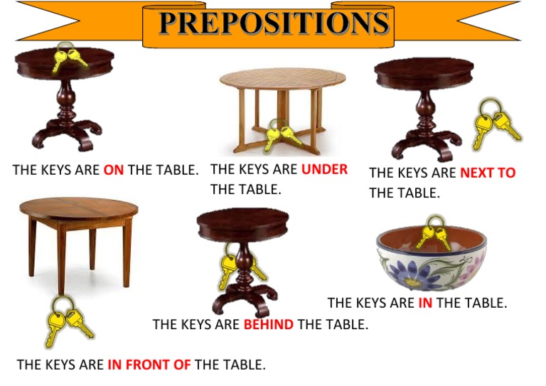 Prepositions of Place 1 | PDF