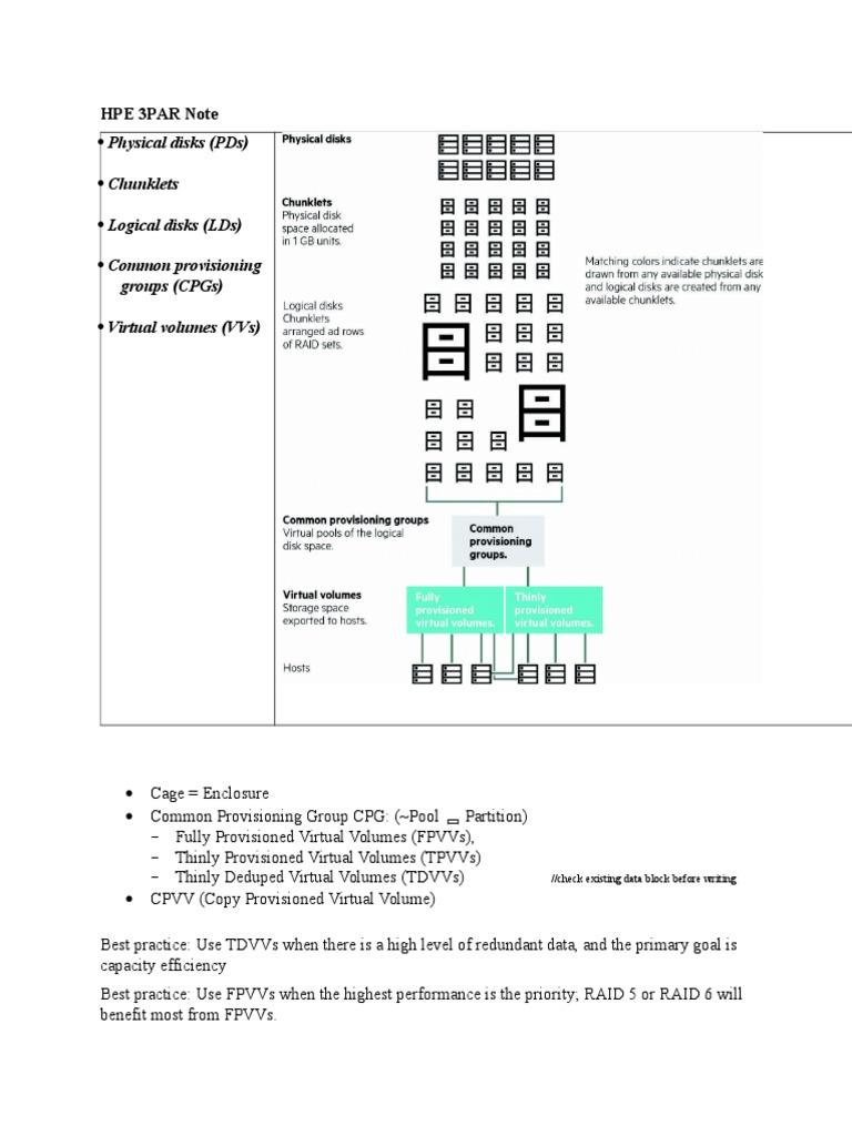 Hpe 3par Note | PDF