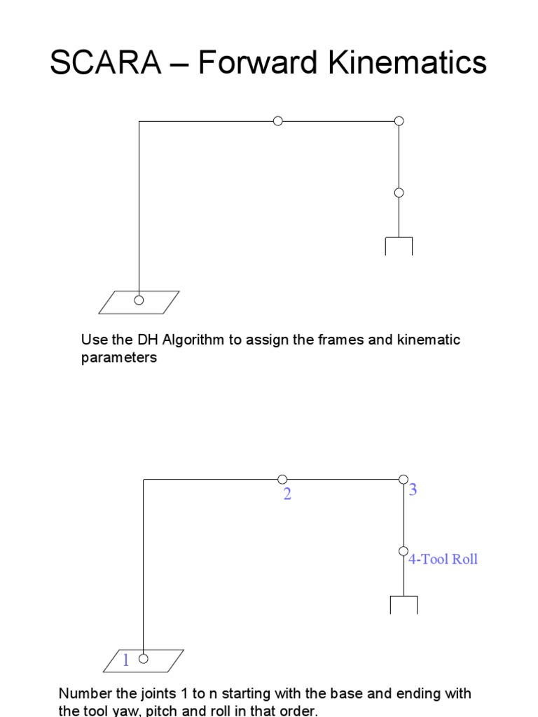 SCARA - Forward Kinematics: Use The DH Algorithm To Assign The Frames ...