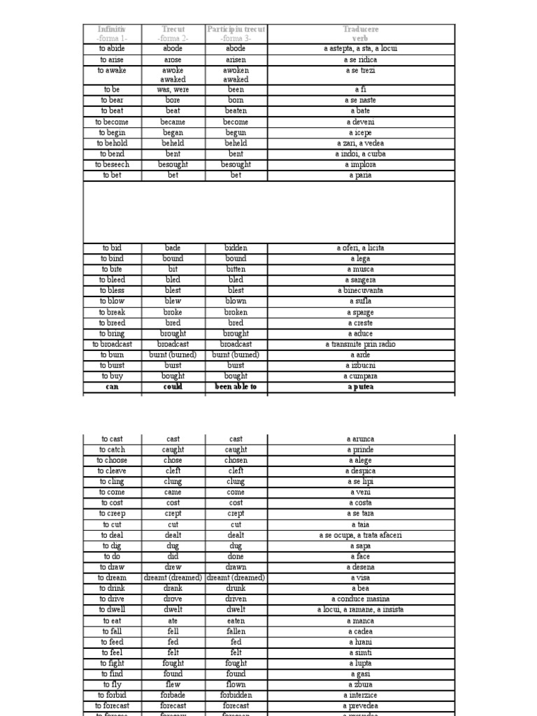 Lista verbelor neregulate in limba engleza _ verbele neregulate in engleza.pdf