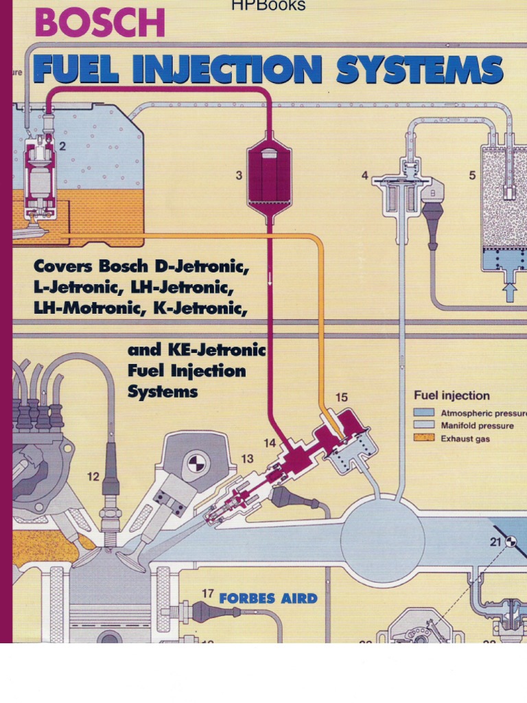 Bosch - fuel injection systems | Combustion | Internal Combustion Engine
