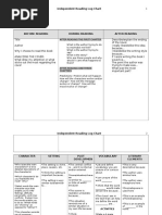 Flee Map Essay Organizer Guide | PDF