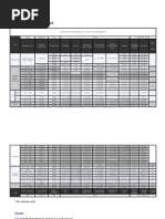 Tabla Trim Api600 | PDF