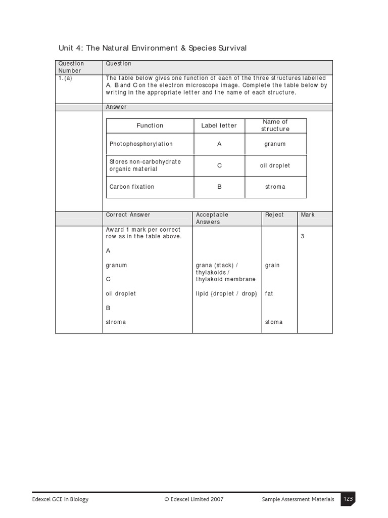 6bi04 Mark Scheme Edexcel A2 biology | Antibody | Antibiotics