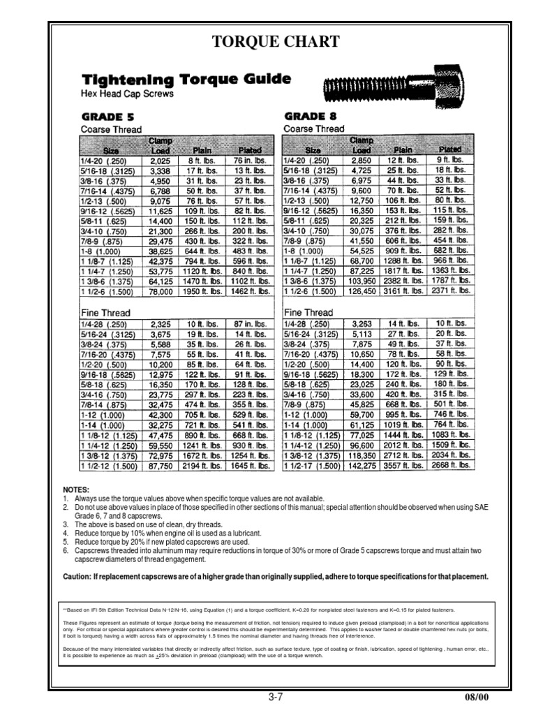 Bolt Torque Values
