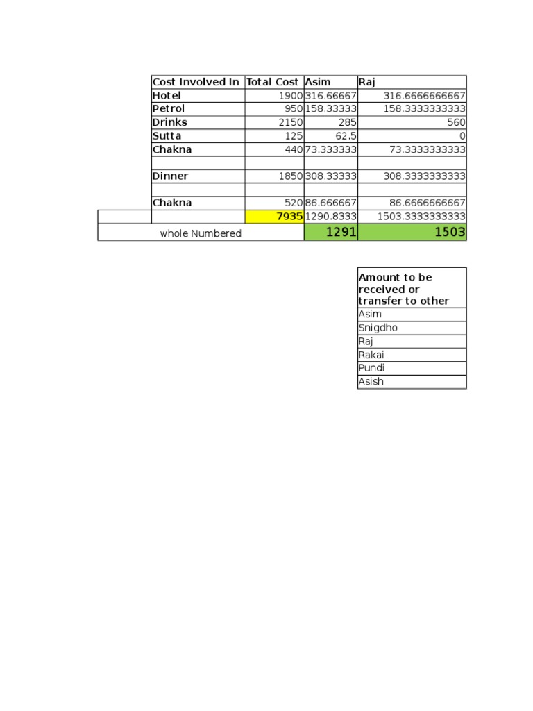 Cost Involved in Total Cost Asim Raj Hotel Petrol Drinks Sutta Chakna ...