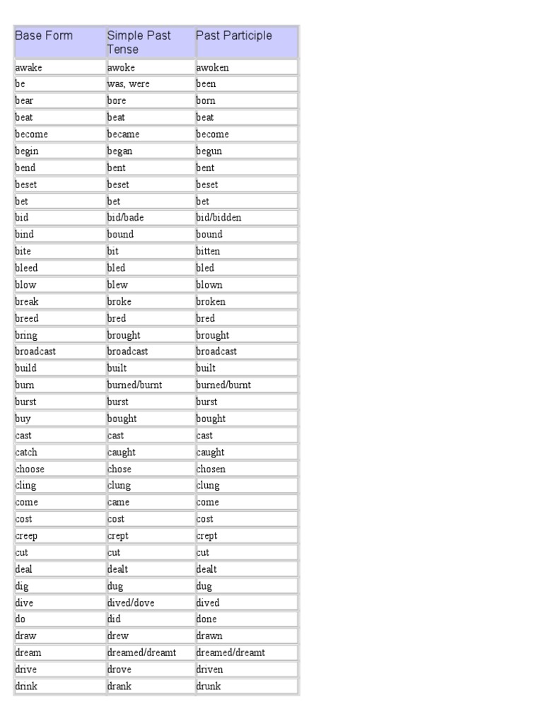 Base Form Simple Past Tense Past Participle | PDF | Linguistic ...