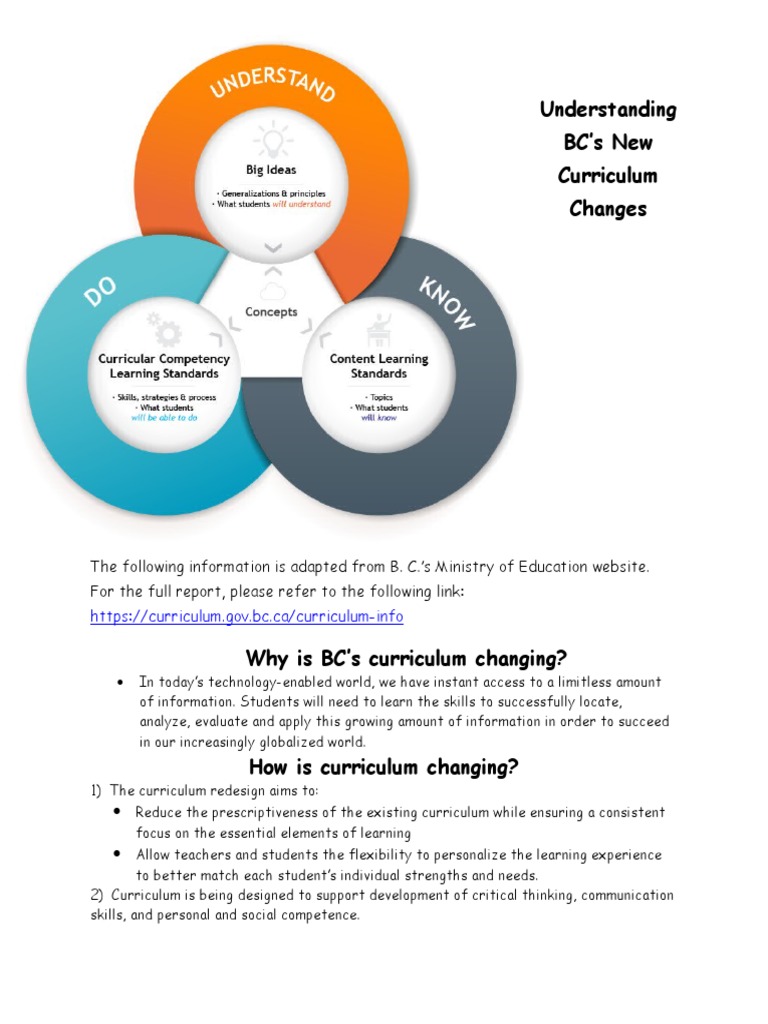 Understanding BC New Curriculum | PDF | Curriculum | Critical Thinking