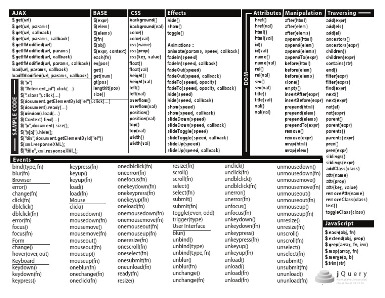 Jquery Cheat Sheet Page1 | PDF | J Query | Html Element