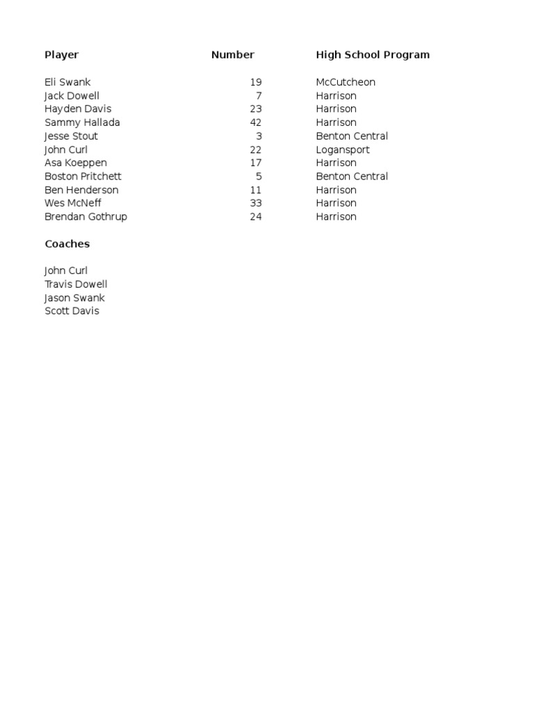 High School Basketball Roster | PDF