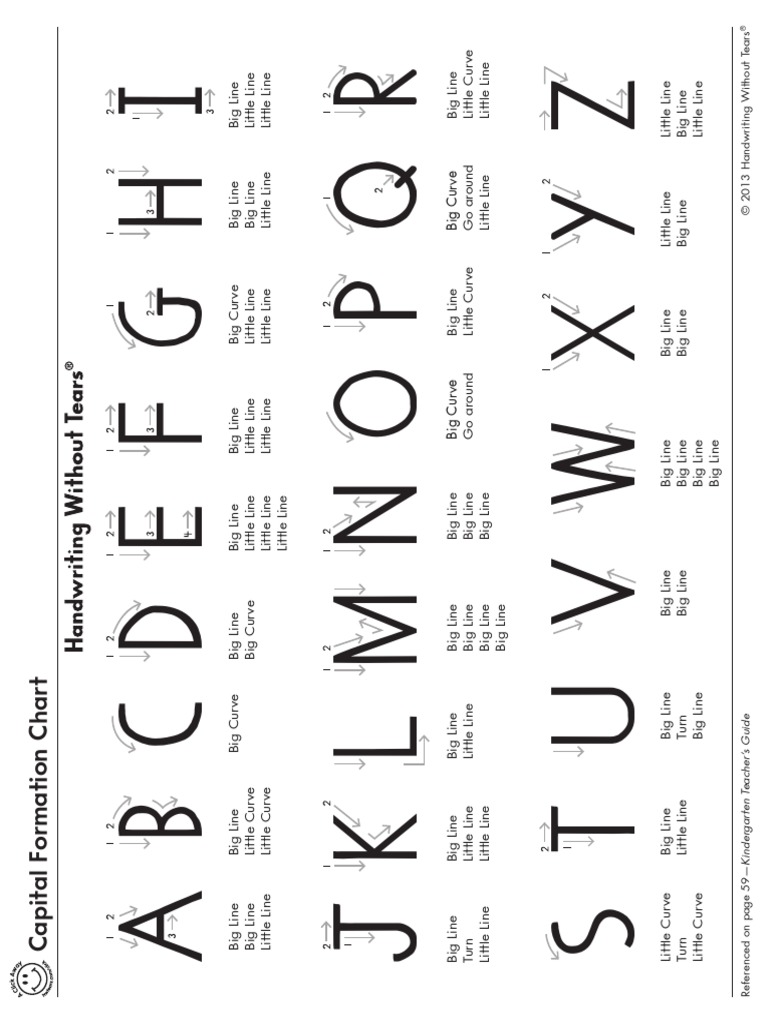 HWT Capital Letter Formation | PDF