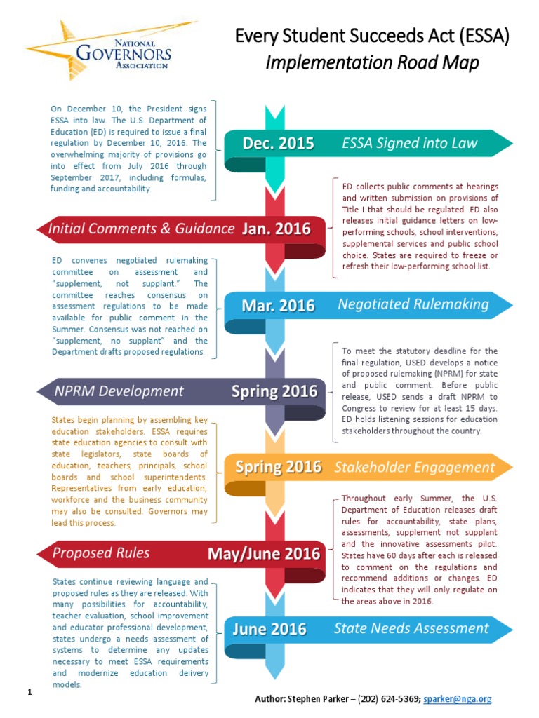 Implementation Road Map (Final) | PDF | No Child Left Behind Act ...