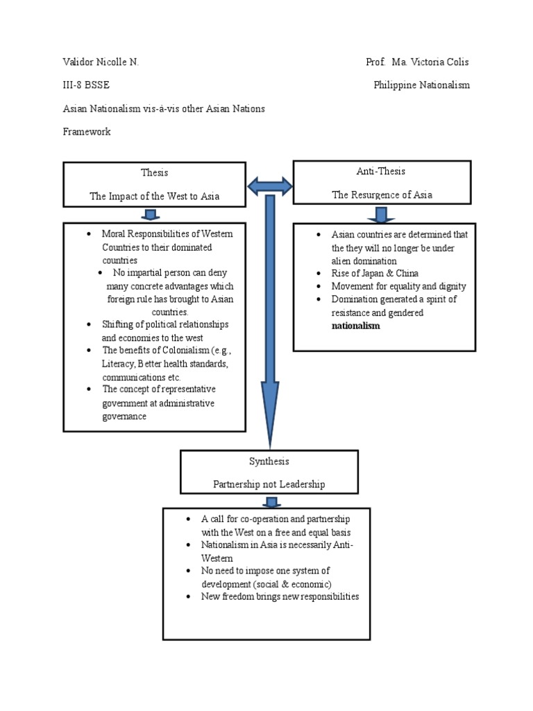 Asian Nationalism Framework | PDF