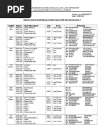 Carta Alir Proses Pelupusan Buku2 | PDF