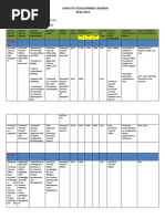 Capability Development (Capdev Sample | PDF | Capacity Building | Inventory