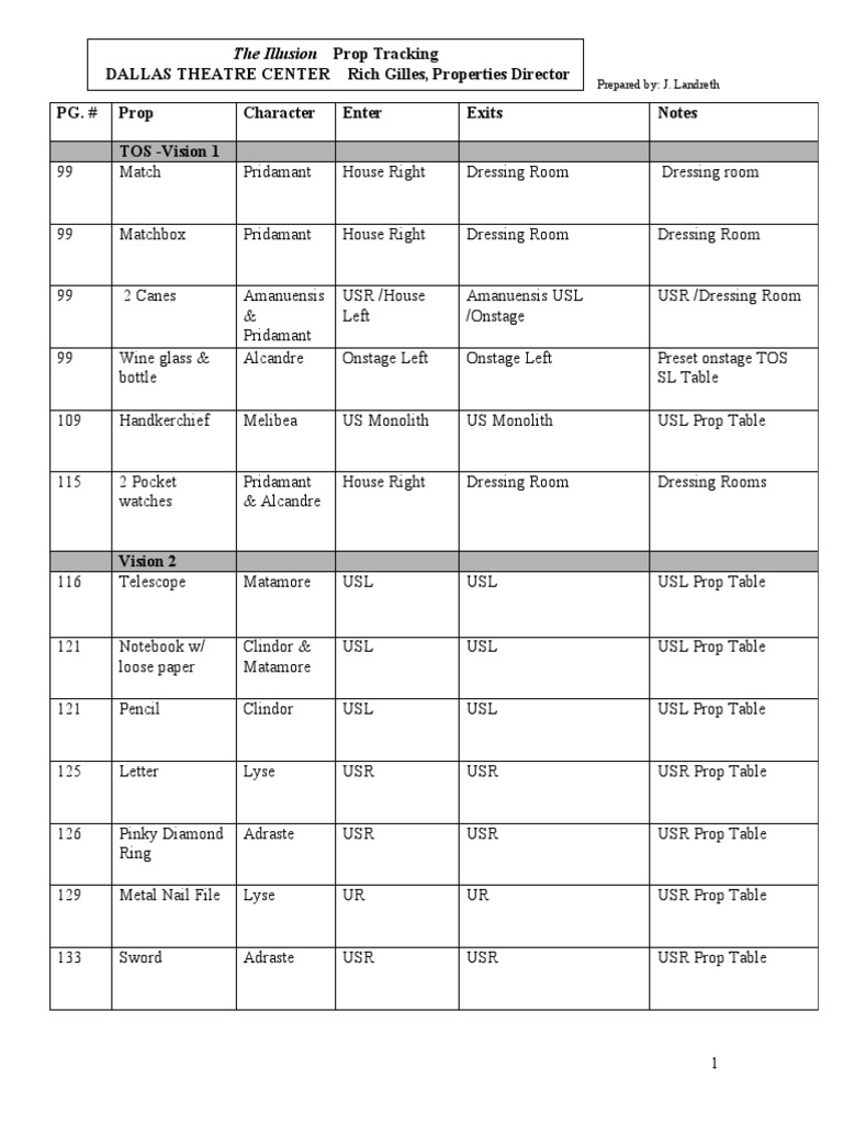 Props Tracking Sheet | PDF | Melee Weapons | Blade Weapons