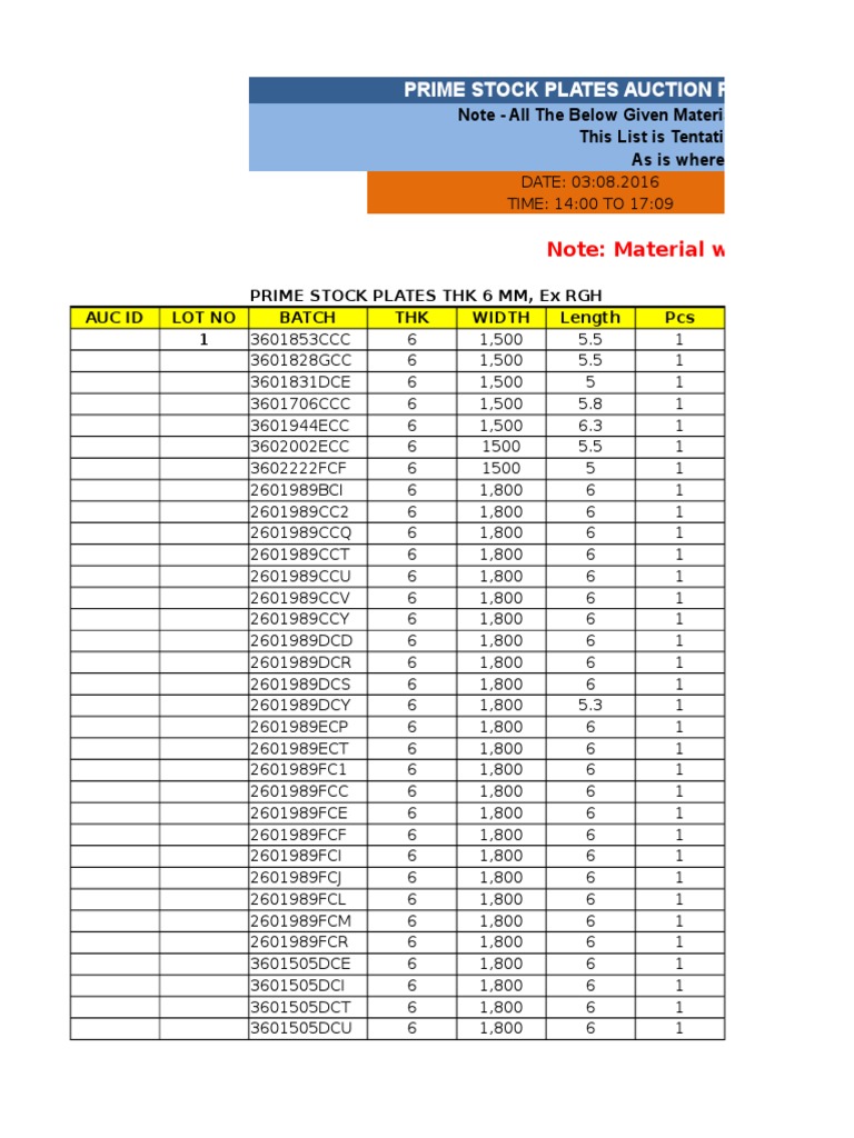 Prime Stock Plates Auction From JSPL Sales Ex Raigarh | PDF