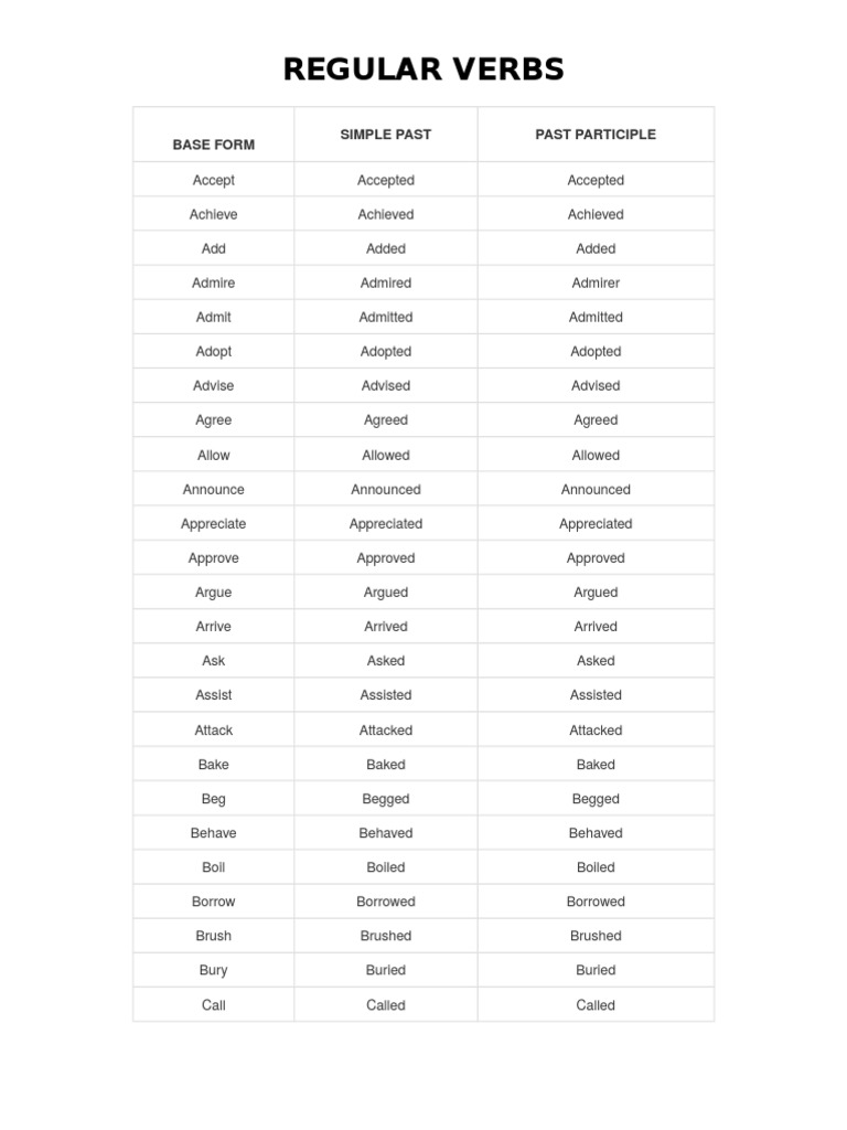 Regular Verbs: Base Form Simple Past Past Participle | PDF