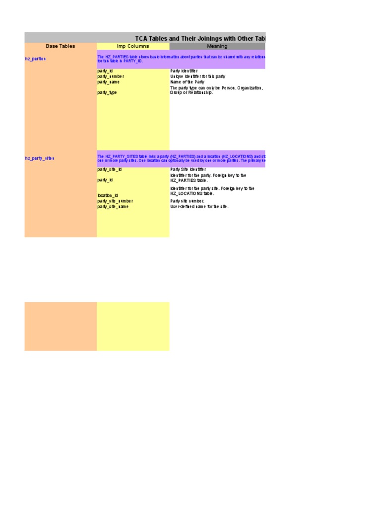TCA Tables Joinings | PDF | Invoice | Financial Transaction