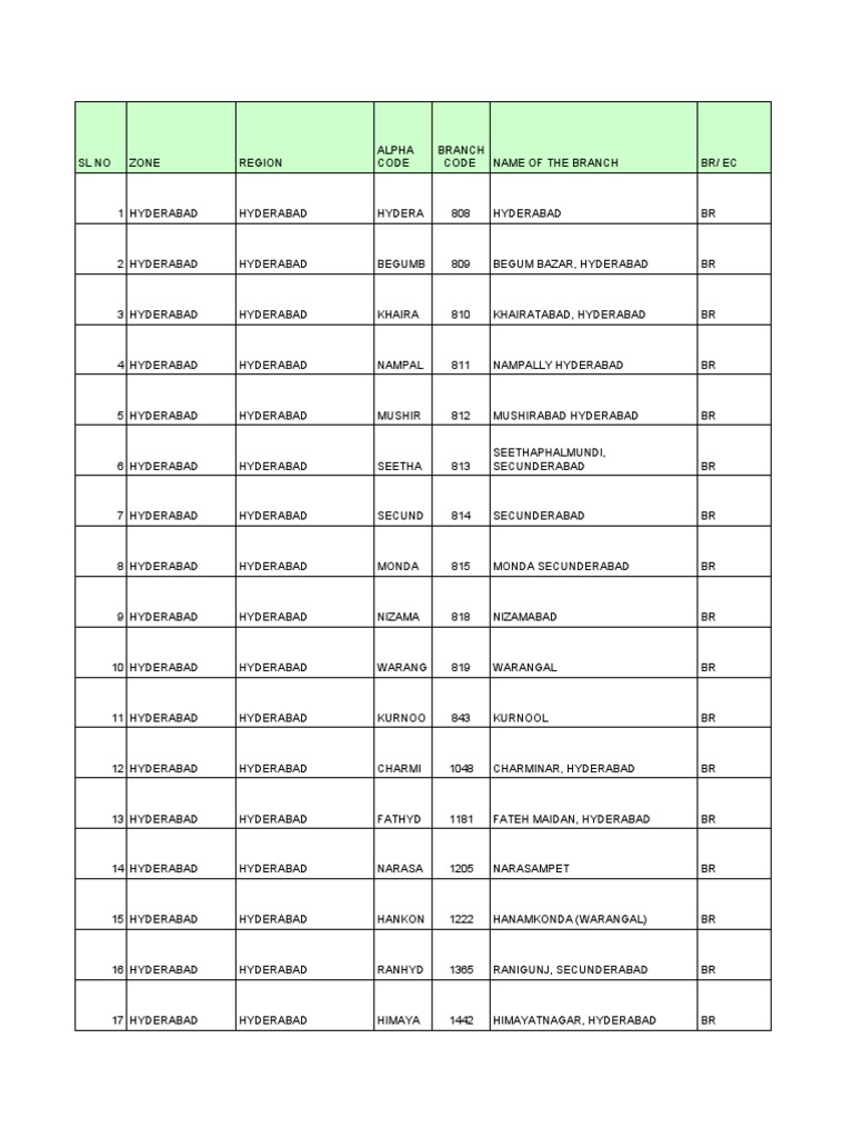 List of CBS Branches | PDF | Delhi | Transport
