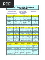 BP's Energy Conversion Factors Table | PDF | Barrel (Unit) | Natural Gas