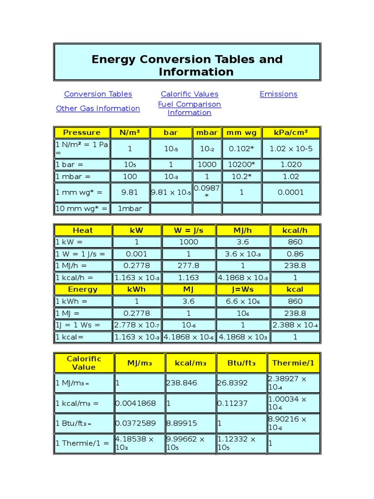 Tabla De Conversión De Kw A Btu Formulario Física Potentoso TABLAS