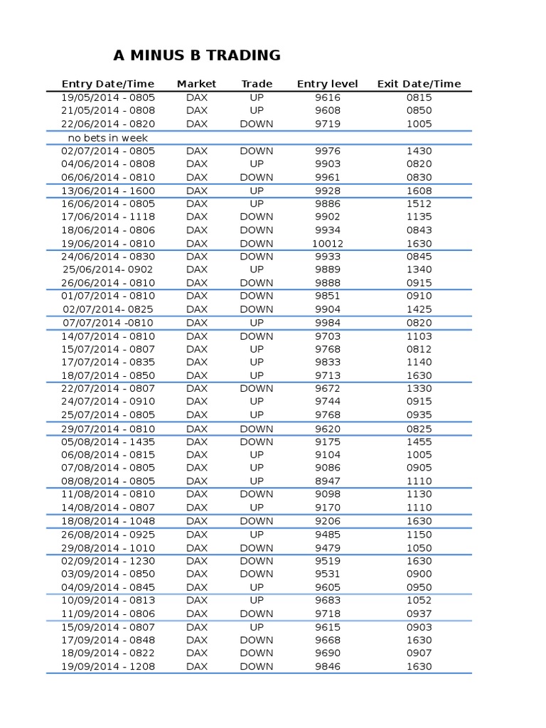 A Minus B Results Spreadsheet | PDF