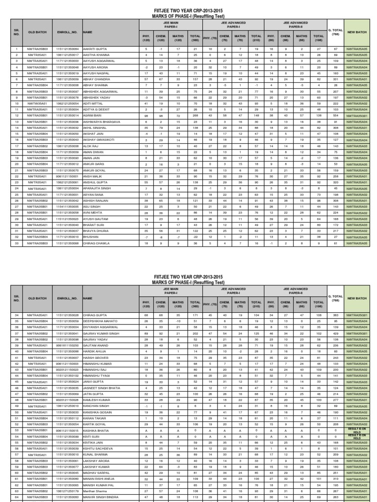 FIITJEE TWO YEAR CRP-2013-2015-Phase-I A & B Lot Reshuffling Test ...