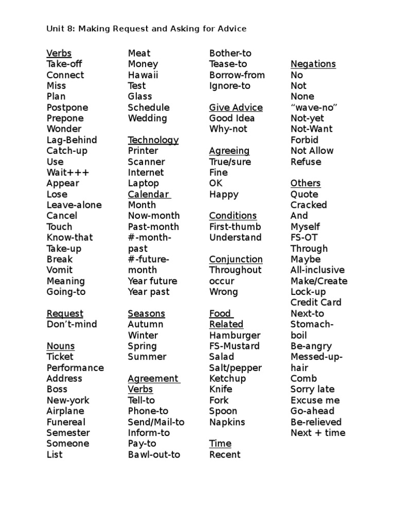 Unit 8 Vocabulary List | PDF