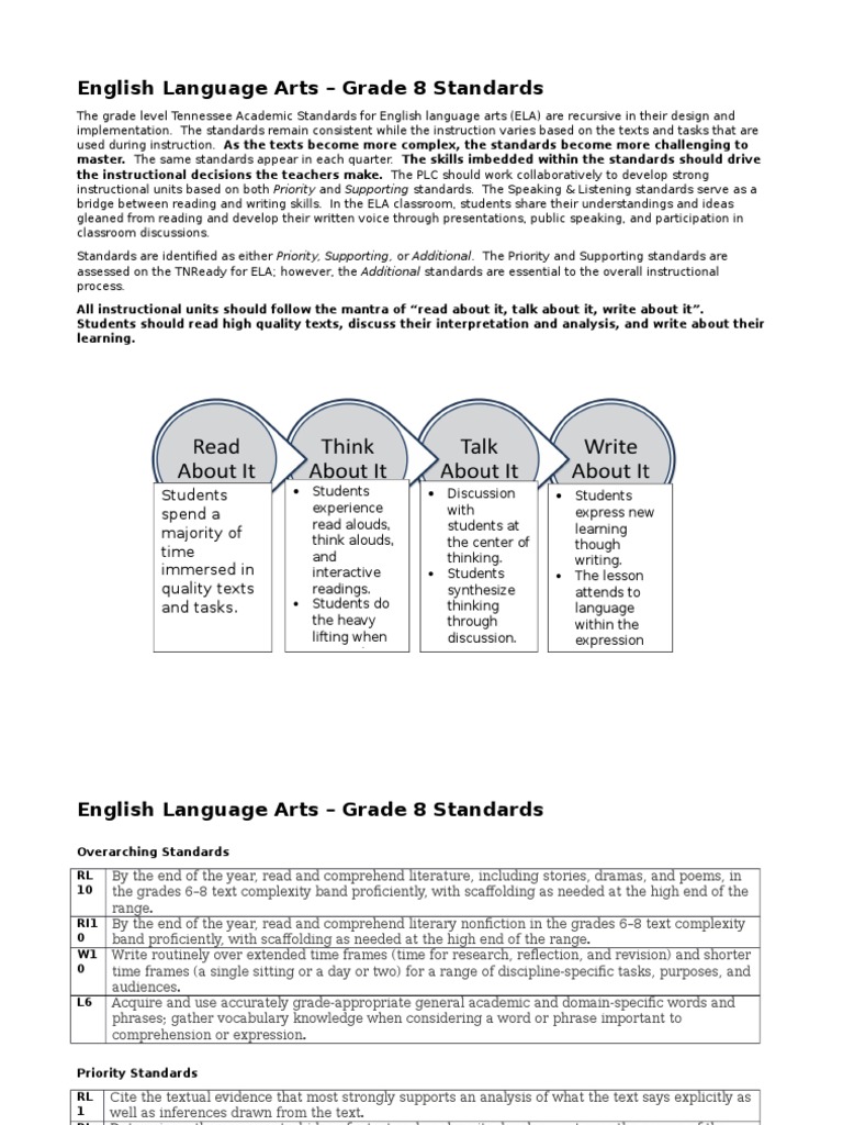English Language Arts - Grade 8 Standards: Students Spend A Majority of ...