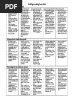 Instrumental Music Performance-Rubric | PDF | Conducting | Rhythm