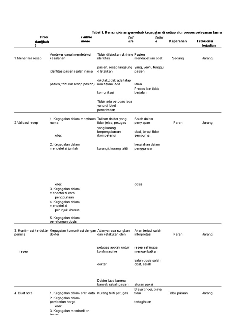 FORM FMEA Farmasi | PDF | Kesehatan Holistik