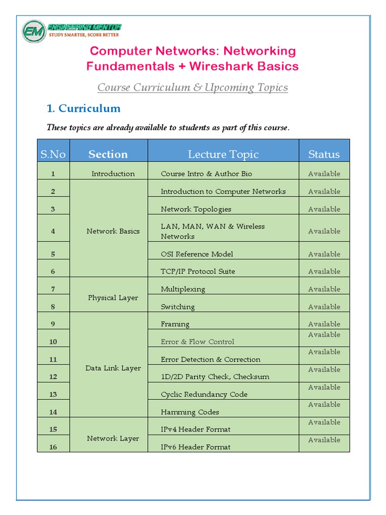 Computer Networks: Networking Fundamentals + Wireshark Basics | PDF | Networks | Computer Network