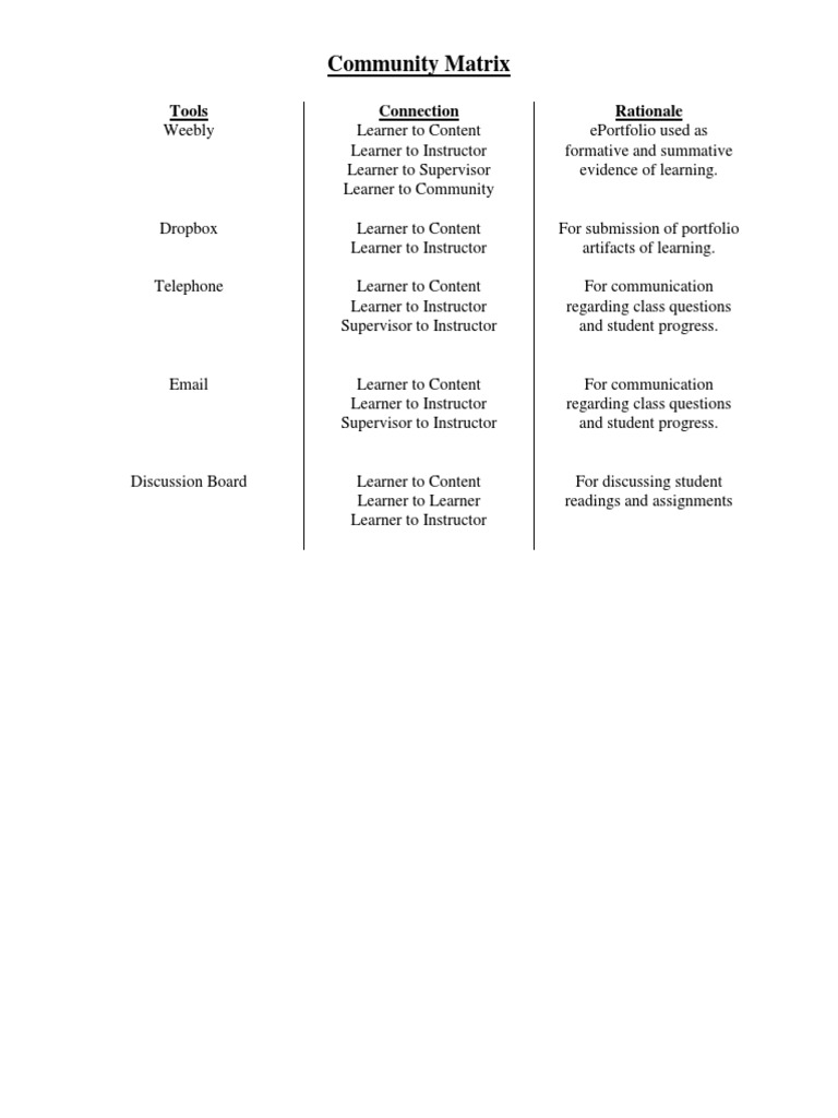 Community Matrix | PDF | Career & Growth